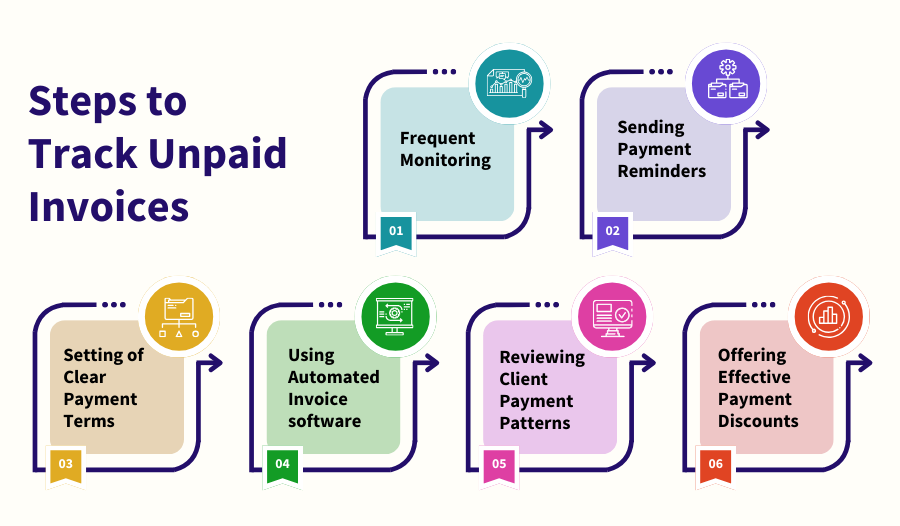 ffective Strategies to Follow Up on Unpaid Invoices