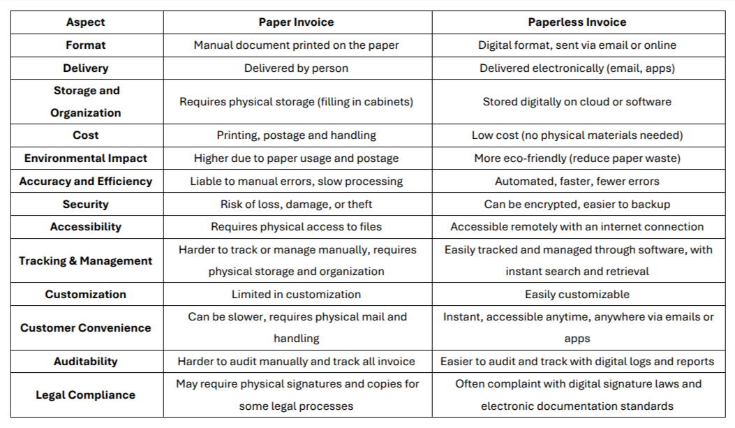 Paperless Invoicing: Save Time and Reduce Costs